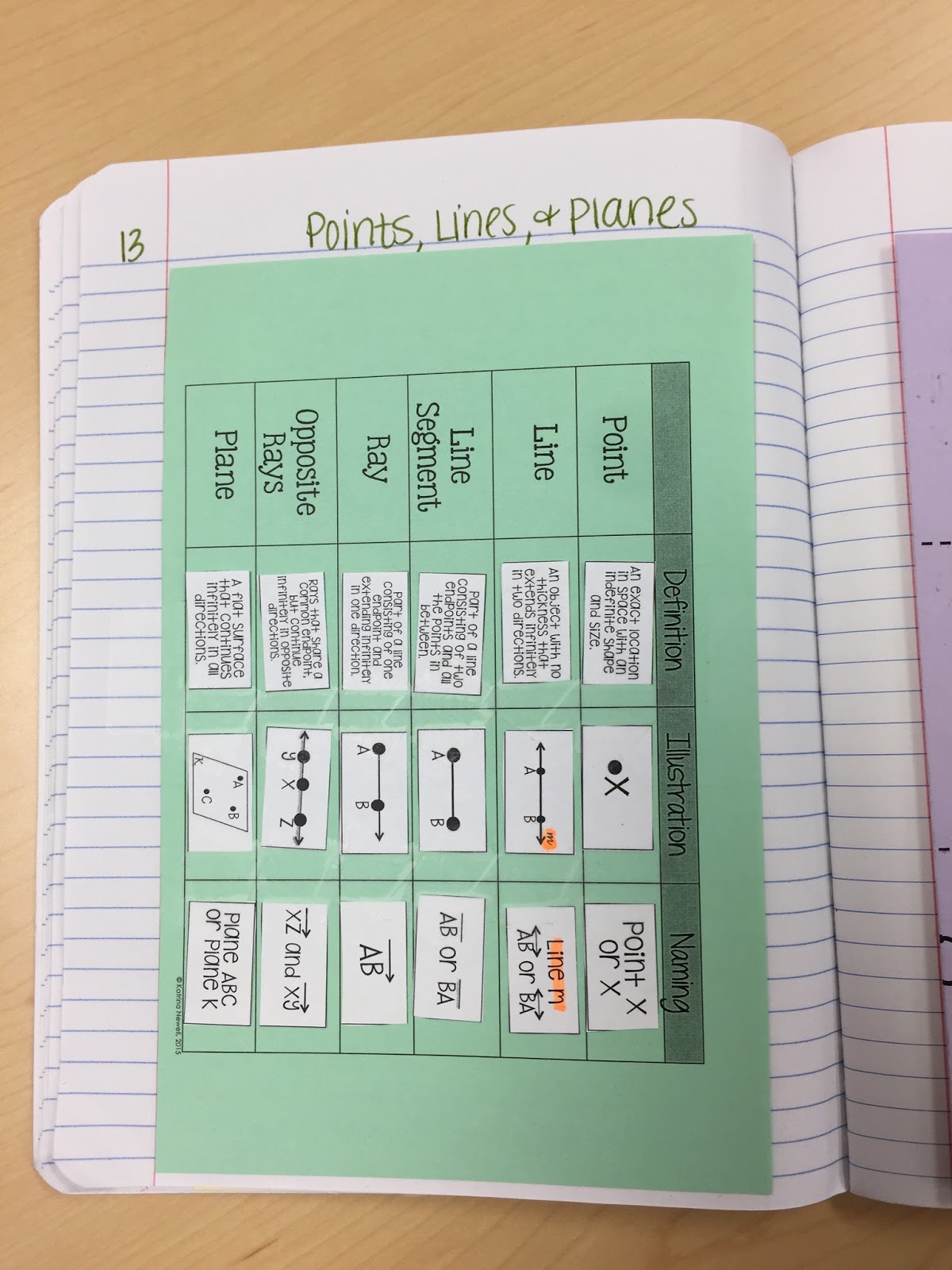 2016-2017 Geometry Basics Unit | Mrs. Newell's Math