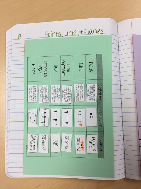 2016-2017 Geometry Basics Unit | Mrs. Newell's Math