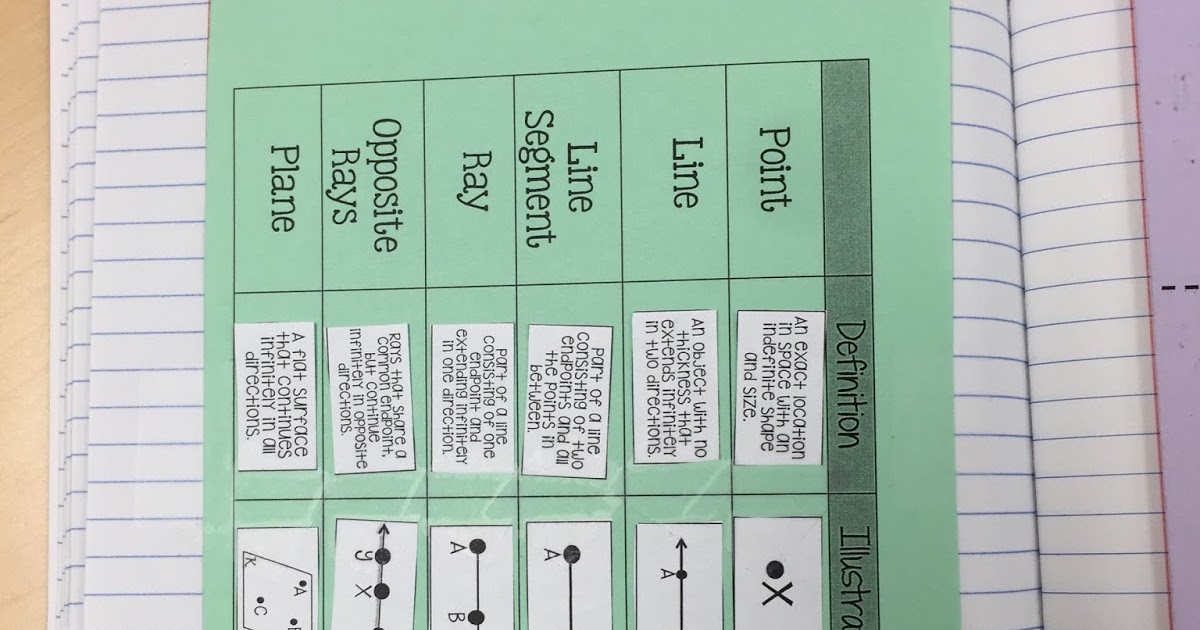 2016-2017 Geometry Basics Unit | Mrs. Newell's Math