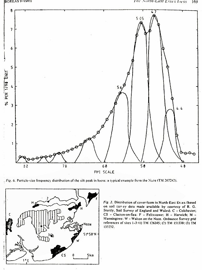 Loess Ground: Loess in Britain XV: Essex