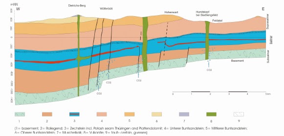 Sciency Thoughts: Three workers killed by gas at German potash mine.