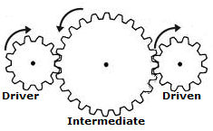 Mr. Breytenbach's Engineering: Gear drives