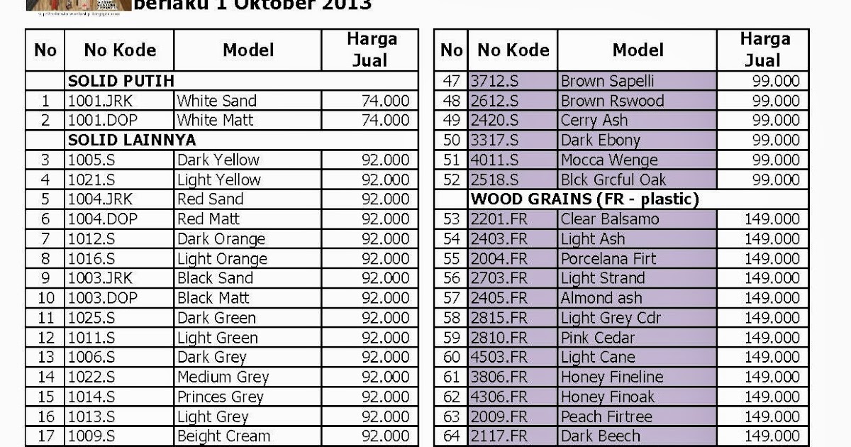Info Harga TOKO BANGUNAN ONLINE: Daftar Harga Jual HPL / Harga HPL