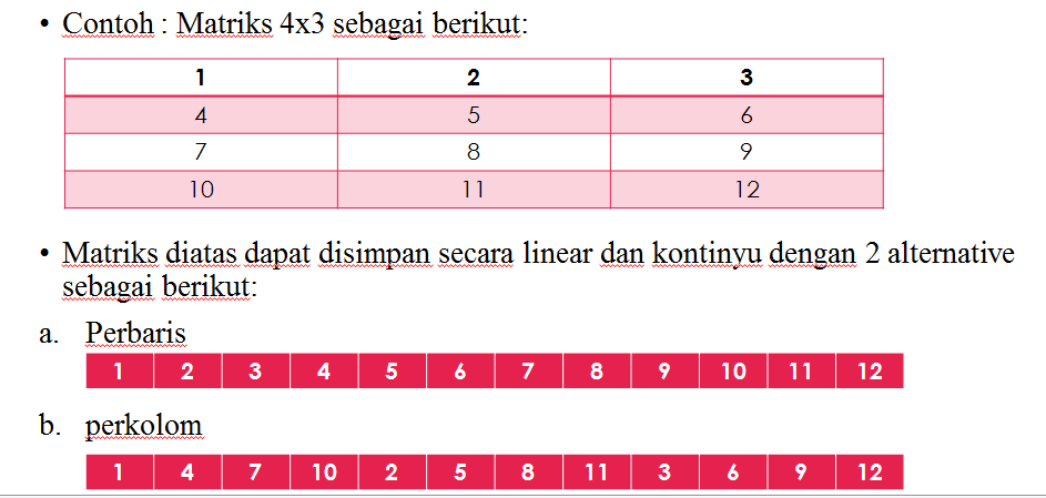 penjelasan Array 2 dimensi yang tebentuk dalam baris kolom - BagiSeribuIlmu
