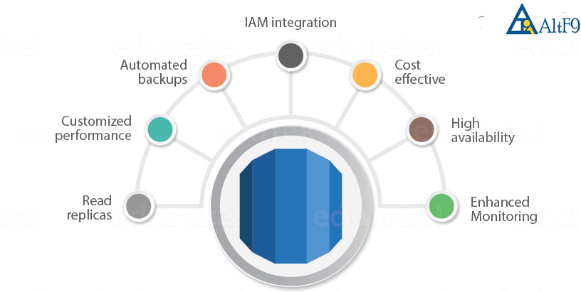 Getting started with AWS Relational Database service RDS