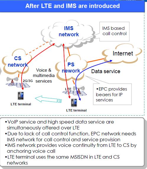 Telecom Giga: Voice over LTE Strategy