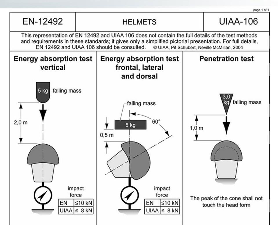 Openplants: Climbing Helmet vs Industrial Helmet