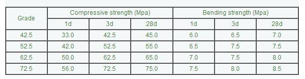 Specialty cement technology-Rapid set CSA cement, High performance of ...