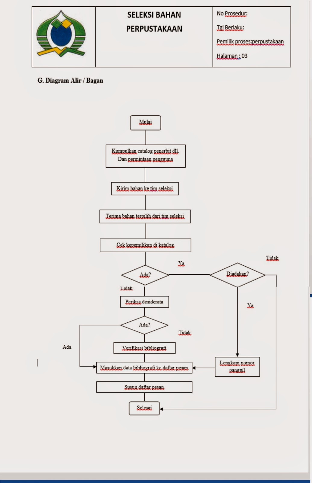 Perpustakaan Nurul Fikri Boarding School - Anyer - Serang: PROSEDUR ...