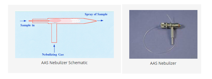 Flame Atomic Absorption Spectroscopy - INSIDE CHEMISTRY