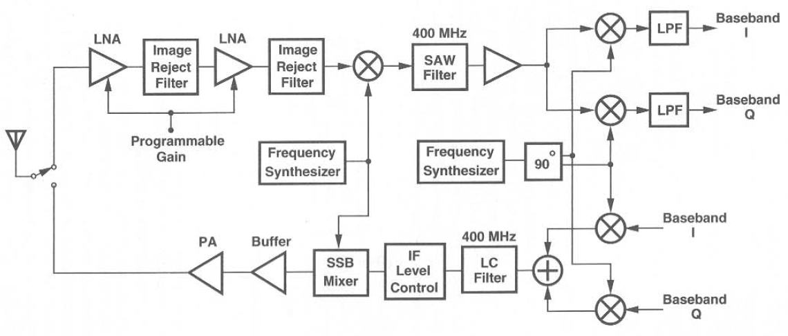 Engenharia de Telecomunicações Brasil: Design de circuitos de RF