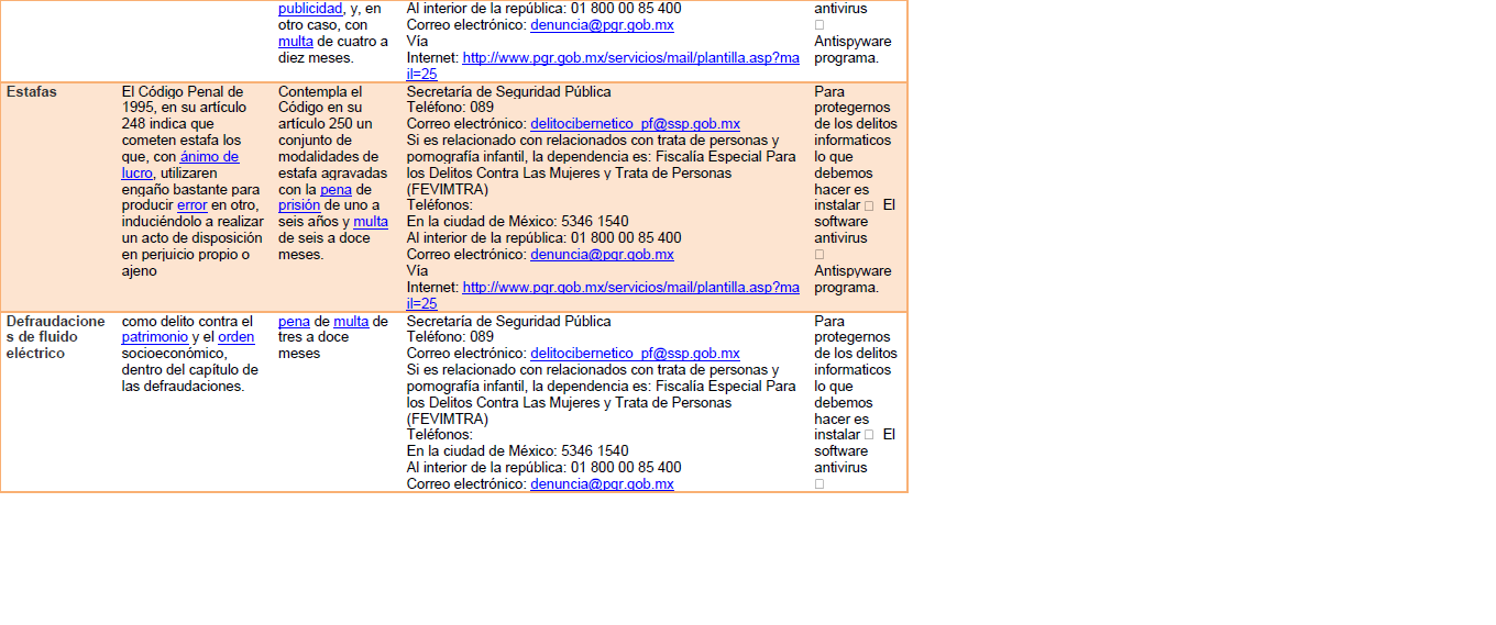 Seguridad Informatica: TABLA COMPARATIVA DE LOS DELITOS Seguridad Informatica: TABLA COMPARATIVA DE LOS DELITOS