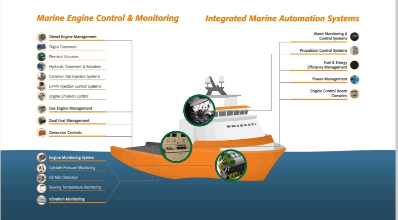 Engineering, Teknologi dan Agribisnis : Integrated Marine Automation System
