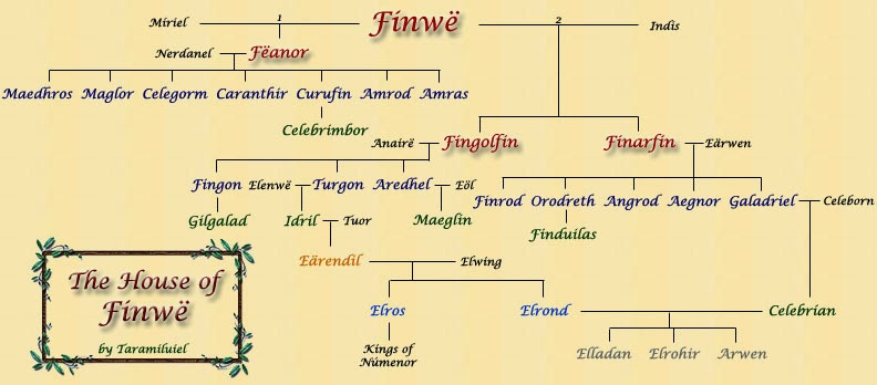 The house of Finwe and Fingolfin