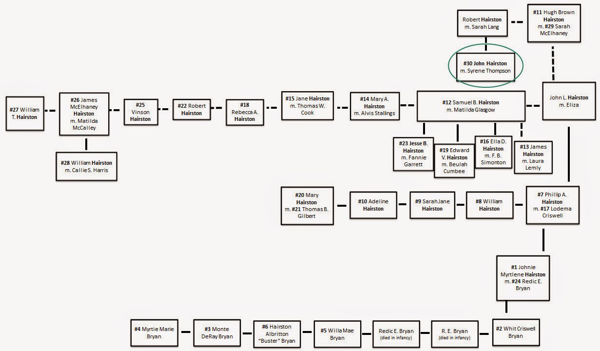 Moments in Time, A Genealogy Blog: 52 Ancestors in 52 Weeks: # 30 NOT ...