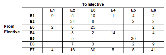 7 Electives