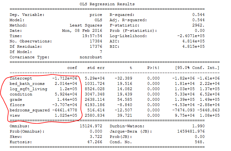 Welcome To Plain Data Implementing Multiple Linear Regression Using Python