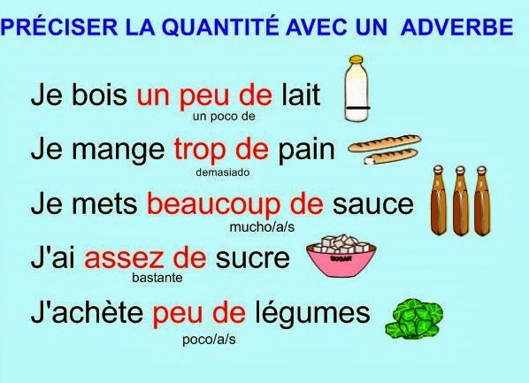 Bien sûr!: ADVERBES DE QUANTITÉ