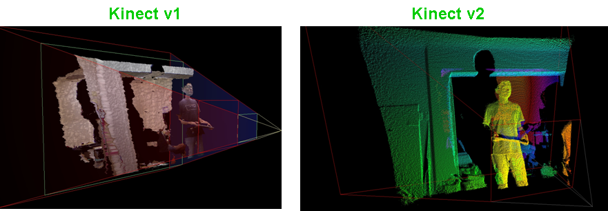 Poco Poco Poco: [OF]Kinect v2 學習筆記(一) Kinect v2 基本介紹