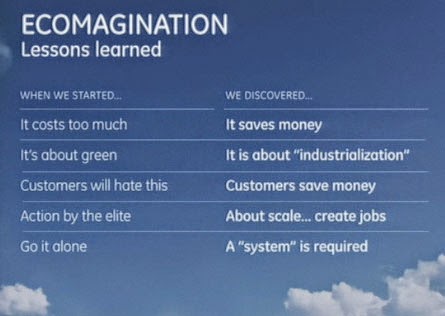 Ecomagination’s 10th birthday marks GE’s progress from polluter to ...