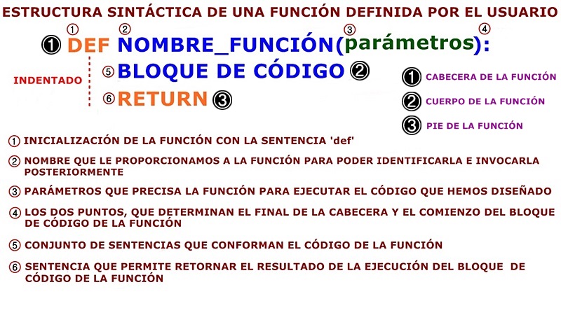 APRENDER A PROGRAMAR CON PYTHON: FUNCIONES DEFINIDAS POR EL USUARIO II
