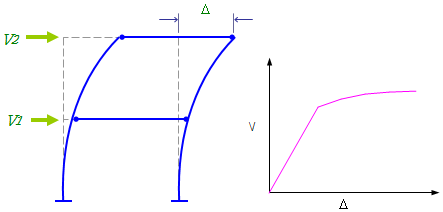 Nawar Syarif: Berkenalan Dengan SRPM (Sistem Rangka Pemikul Momen)
