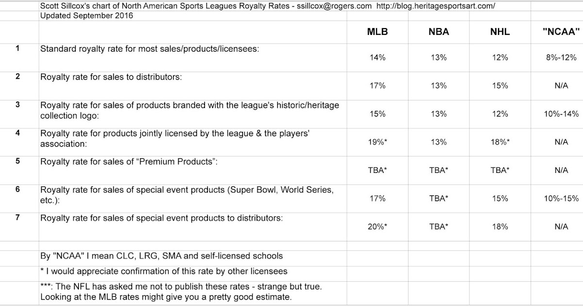 Part 8 - An Insider’s Guide to the World of Licensed Sports Products ...