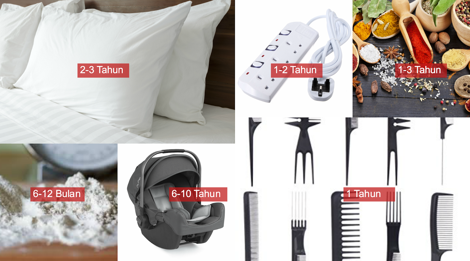 19 Barang Dalam Rumah Yang Korang Tak Tahu Sebenarnya Ada Tarikh Luput ...