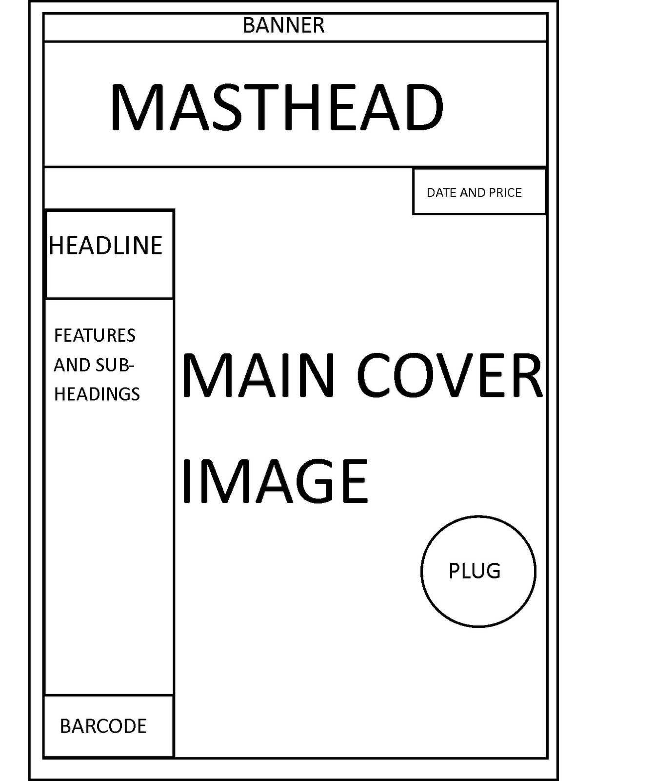 AS Media Studies: College magzine cover mock-up