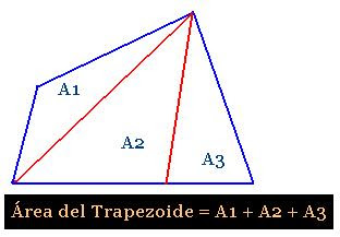 Diccionario Matematicas: Área de Trapezoides