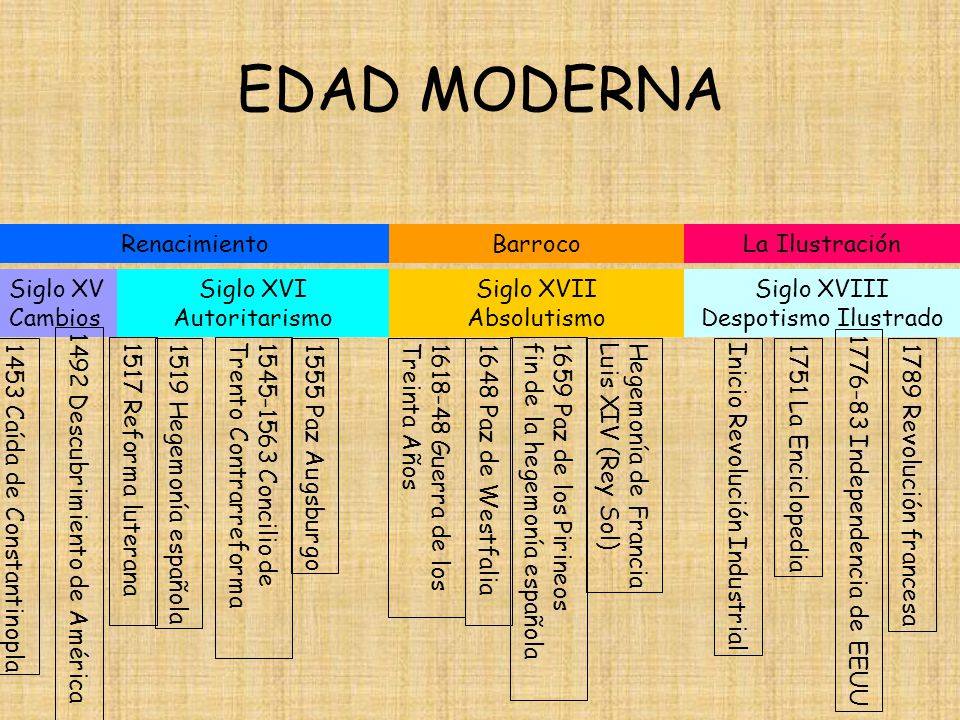 Edad Moderna