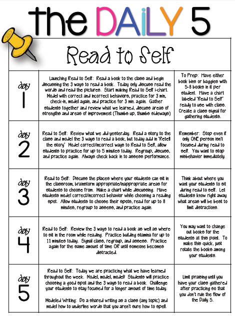 Ginger Snaps: Monday Motivation {Managing Centers}