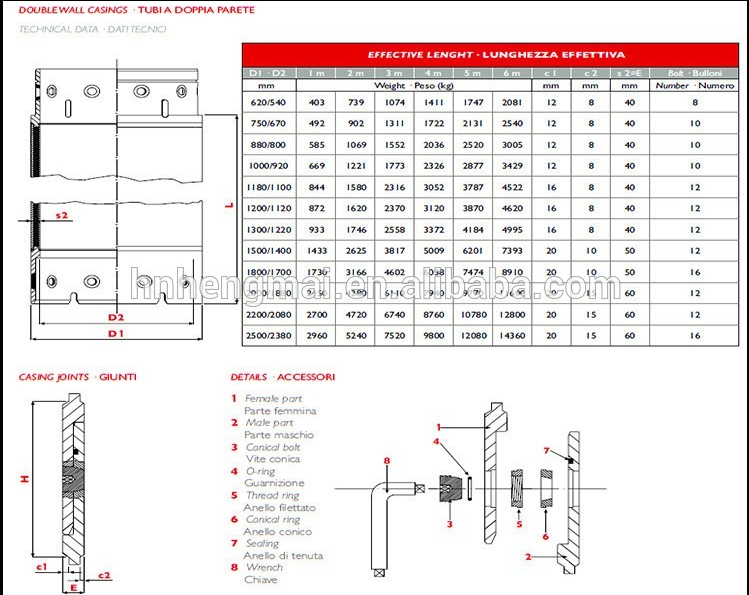 Hunan HM Machinery Co.,Ltd.: Casing Drive Adopter For Bauer Rotary ...