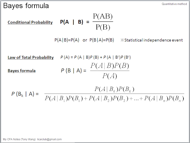Financial Analysis: Bayes formula