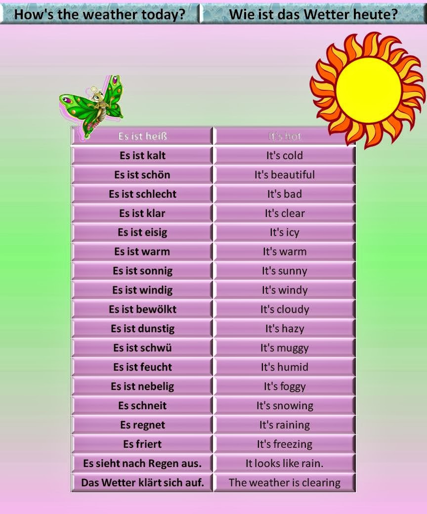 learn different languages with tips: How's the weather like today? German.