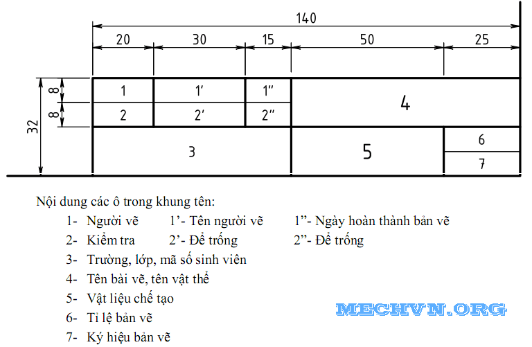 Tiêu chuẩn về trình bày bản vẽ kỹ thuật ~ Bổ trợ kiến thức Kỹ thuật