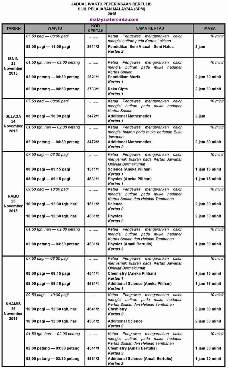 2015年马来西亚教育文凭考试（SPM）完整考试时间表
