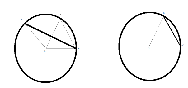 CIRCUNFERENCIA: Teoremas del circulo