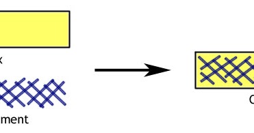 Material Science and Engineering: Composites