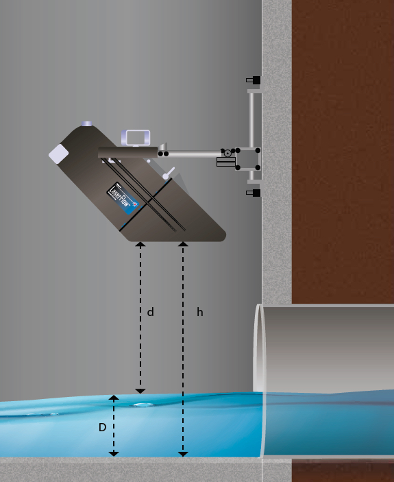Non-Contact Area Velocity Flow Measurement Using Advanced Laser Doppler ...