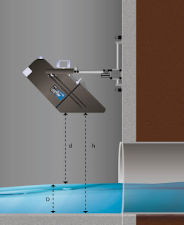 Non-Contact Area Velocity Flow Measurement Using Advanced Laser Doppler ...