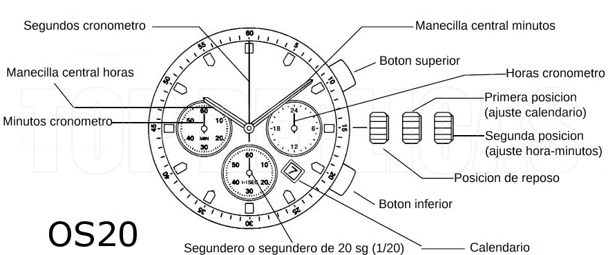 Replicas relojes alta calidad en España: Cronometro y datario