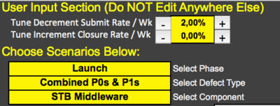 Mo Khan's Outlet!: Modeling Software Defect Predictions