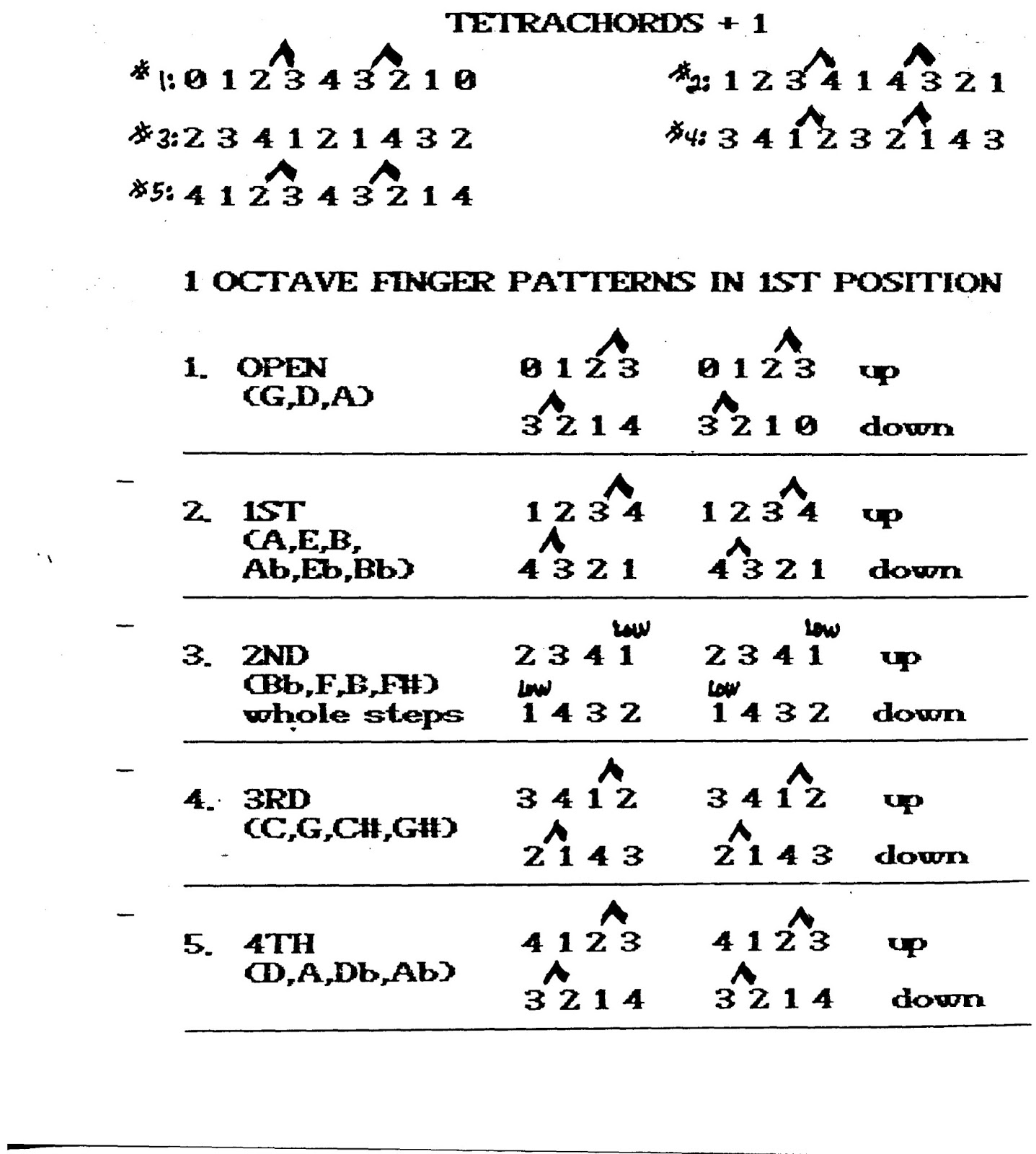 Miss Jacobson's Music: FINGERING FOR THE BEGINNING VIOLINIST
