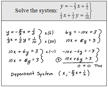 OpenAlgebra.com: Free Algebra Study Guide & Video Tutorials: Solving ...
