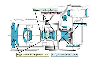 Fotografity: Definisi Kamera SLR dan DSLR