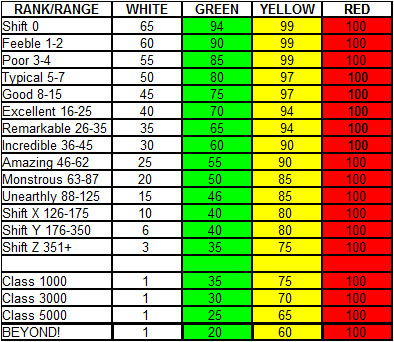 MUTANTS AND MAGIC: Marvel FASERIP Feat Table On It's Edge!