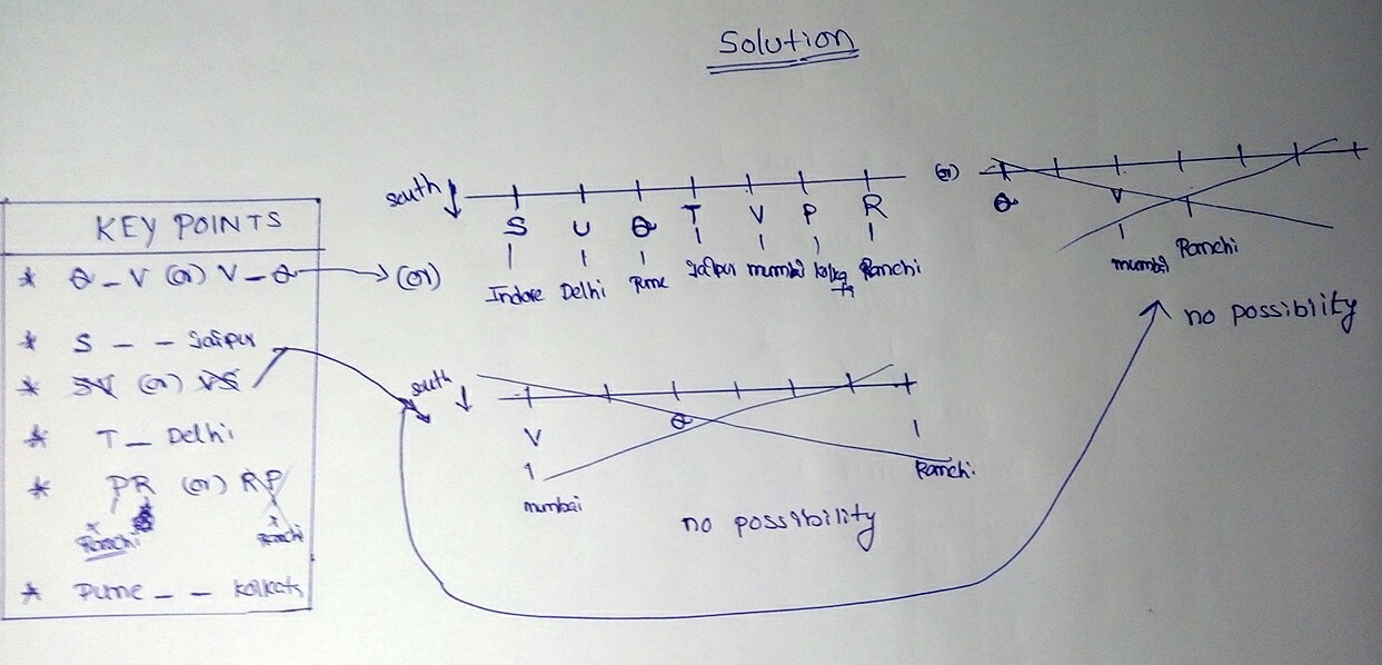 Regular innovations - Learn in innovative manner: Linear seating ...