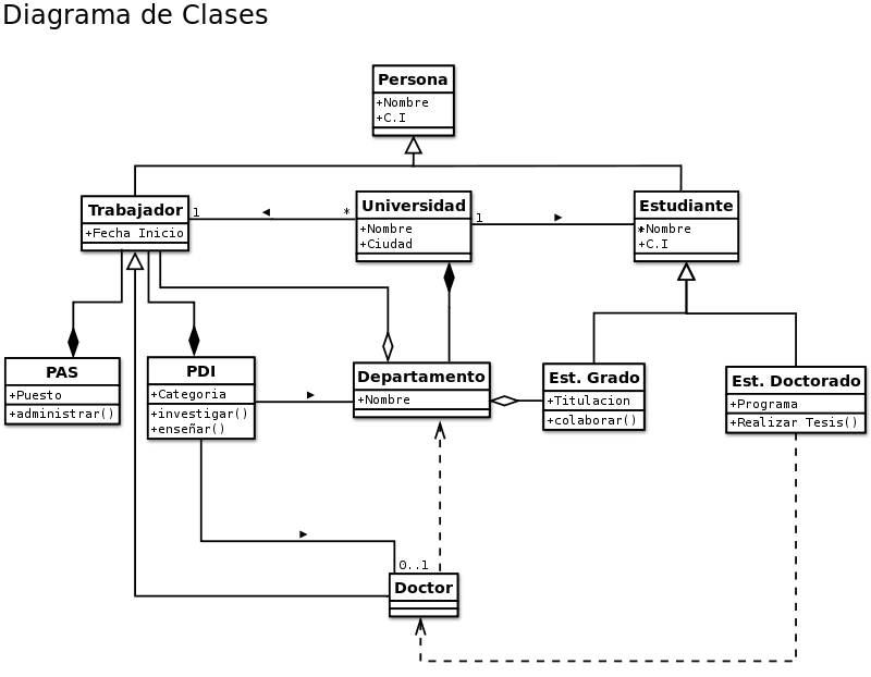 Ing. de Sistemas: Estructura (Tipos de Diagramas)