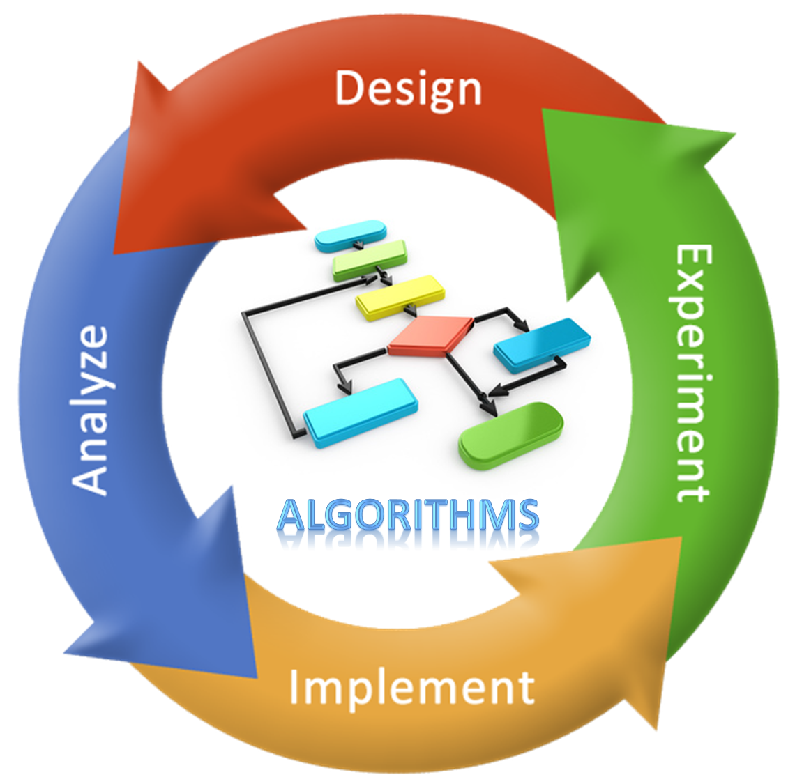 Algoritma dan Pemrograman | Transformatics